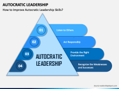 Autocratic Leadership PowerPoint and Google Slides Template - PPT Slides