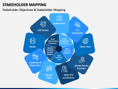Stakeholder Mapping - Free Download | PowerPoint Template & Google Slides