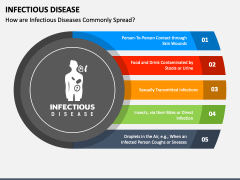 Infectious Disease PowerPoint and Google Slides Template - PPT Slides