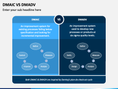 DMAIC Vs DMADV PowerPoint and Google Slides Template - PPT Slides