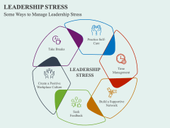 Leadership Stress PowerPoint and Google Slides Template - PPT Slides