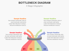 Bottleneck Diagram for PowerPoint and Google Slides - PPT Slides