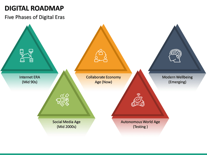 Digital Roadmap PowerPoint Template | SketchBubble