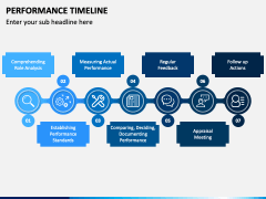 Performance Timeline PowerPoint and Google Slides Template - PPT Slides