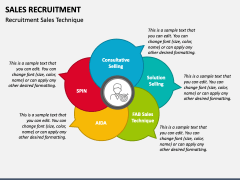 Sales Recruitment PowerPoint and Google Slides Template - PPT Slides