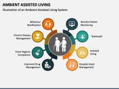 Ambient Assisted Living PowerPoint and Google Slides Template - PPT Slides