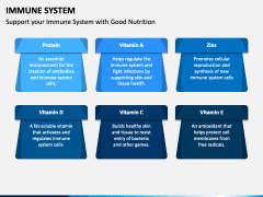 Immune System PowerPoint and Google Slides Template - PPT Slides
