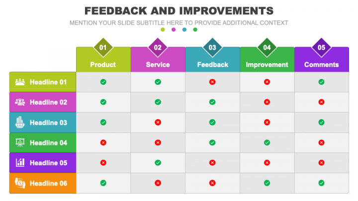 Feedback and Improvements PowerPoint and Google Slides Template - PPT Slides