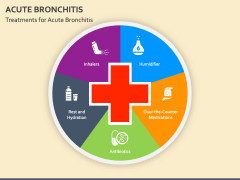 Free Acute Bronchitis PowerPoint and Google Slides Template - PPT Slides