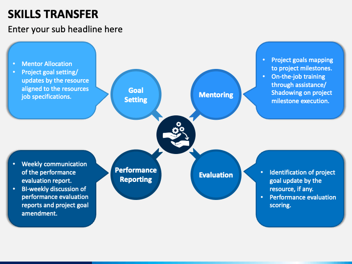 Skills Transfer PowerPoint and Google Slides Template - PPT Slides