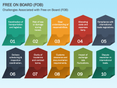 Free On Board (FOB) PowerPoint and Google Slides Template - PPT Slides