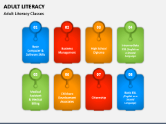 Adult Literacy PowerPoint and Google Slides Template - PPT Slides
