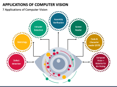 Applications of Computer Vision PowerPoint and Google Slides Template ...