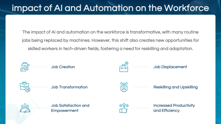 AI and Automation PowerPoint and Google Slides Template - PPT Slides