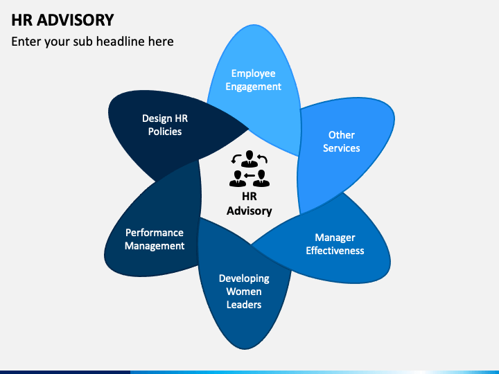 HR Advisory PowerPoint and Google Slides Template - PPT Slides