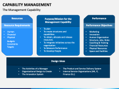 Capability Management PowerPoint and Google Slides Template - PPT Slides