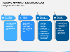 Training Approach and Methodology PowerPoint and Google Slides Template