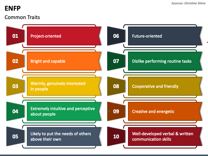 ENFP PowerPoint and Google Slides Template - PPT Slides