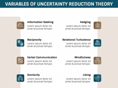 Uncertainty Reduction Theory PowerPoint and Google Slides Template ...