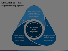 Objective Setting PowerPoint and Google Slides Template - PPT Slides