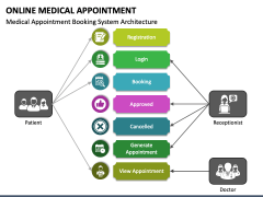 Online Medical Appointment PowerPoint and Google Slides Template - PPT ...