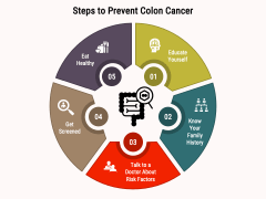 Colon Cancer PowerPoint and Google Slides Template - PPT Slides
