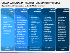 Organizational Infrastructure Maturity Model PowerPoint and Google ...