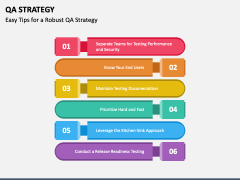 QA Strategy PowerPoint and Google Slides Template - PPT Slides