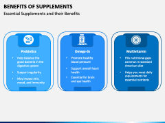 Benefits of Supplements PowerPoint and Google Slides Template - PPT Slides