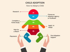 Child Adoption PowerPoint and Google Slides Template - PPT Slides