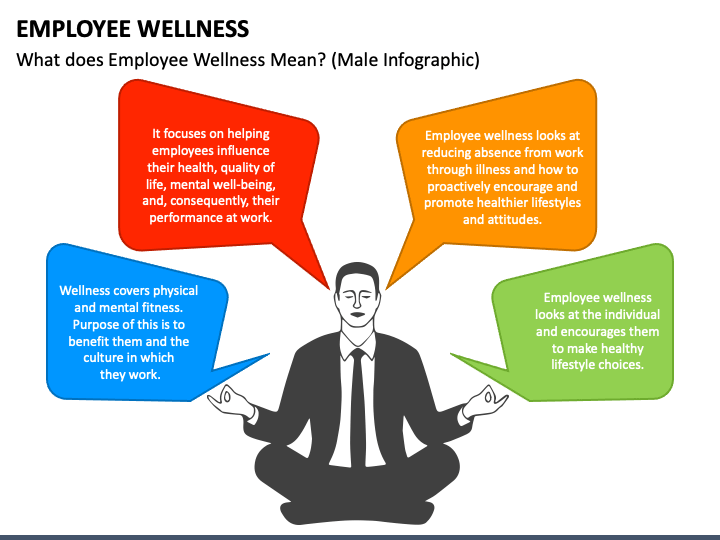 Employee Wellness PowerPoint and Google Slides Template - PPT Slides