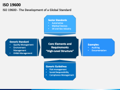 ISO 19600 PowerPoint and Google Slides Template - PPT Slides