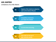 ADL Matrix PowerPoint and Google Slides Template - PPT Slides
