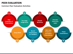 Peer Evaluation PowerPoint and Google Slides Template - PPT Slides