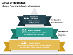 Levels of Influence PowerPoint and Google Slides Template - PPT Slides