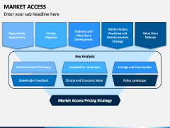Market Access PowerPoint and Google Slides Template - PPT Slides