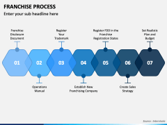 Franchise Process PowerPoint and Google Slides Template - PPT Slides