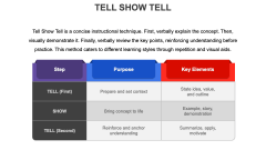 Tell Show Tell PowerPoint and Google Slides Template - PPT Slides