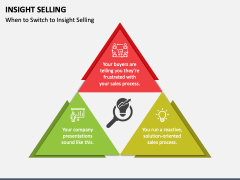 Insight Selling PowerPoint and Google Slides Template - PPT Slides