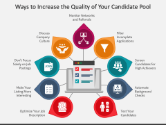 Candidate Pool PowerPoint and Google Slides Template - PPT Slides