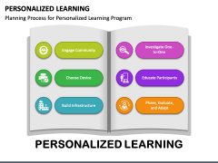 Personalized Learning PowerPoint and Google Slides Template - PPT Slides