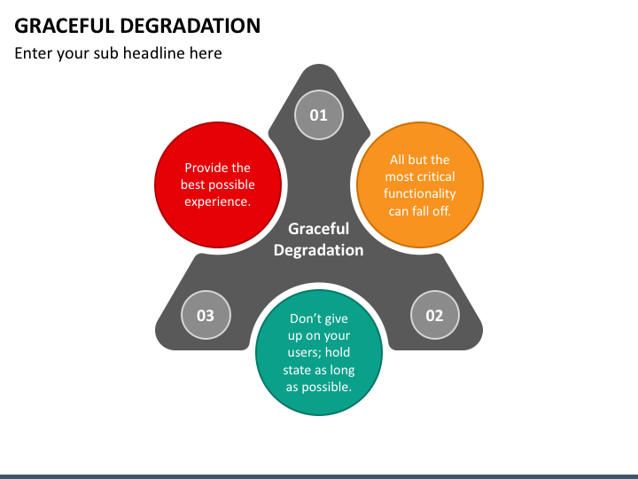 Graceful Degradation PowerPoint and Google Slides Template - PPT Slides