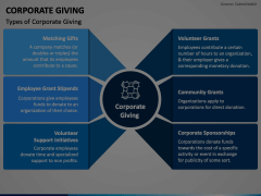 Corporate Giving PowerPoint and Google Slides Template - PPT Slides