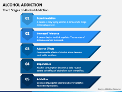 Alcohol Addiction PowerPoint and Google Slides Template - PPT Slides