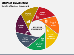 Business Enablement PowerPoint and Google Slides Template - PPT Slides