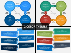 Core Qualities PowerPoint and Google Slides Template - PPT Slides