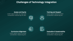 Technology Integration PowerPoint and Google Slides Template - PPT Slides