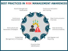 Risk Management Awareness PowerPoint and Google Slides Template - PPT ...