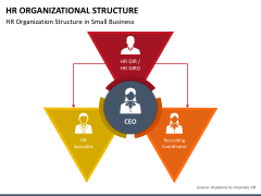 HR Organizational Structure for PowerPoint and Google Slides - PPT Slides