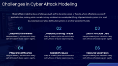 Cyber Attack Modeling PowerPoint and Google Slides Template - PPT Slides